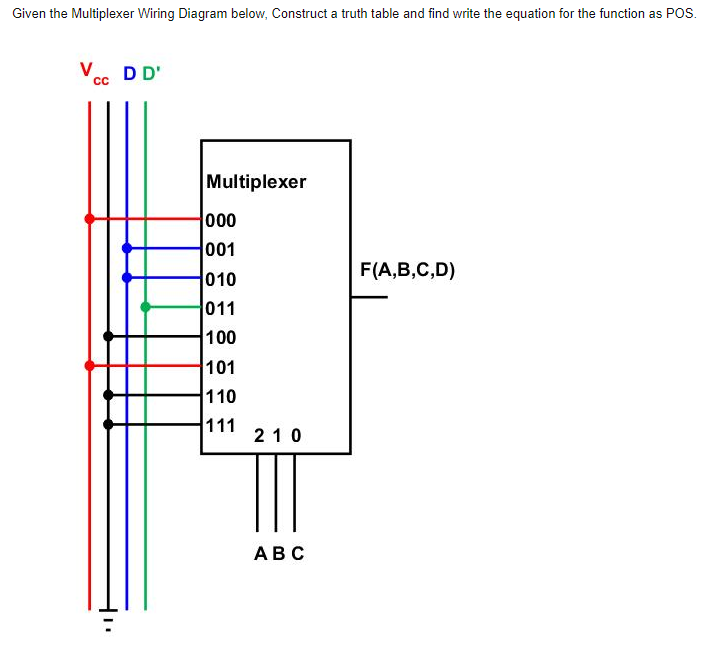 Solved Given the Multiplexer Wiring Diagram below, Construct | Chegg.com