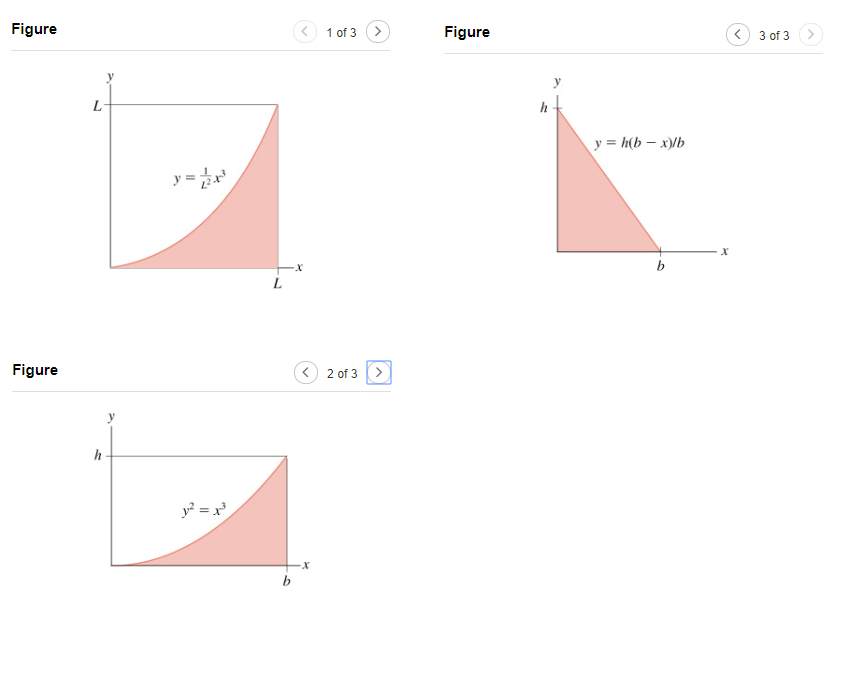 PART A: The figure shows an area bounded by | Chegg.com