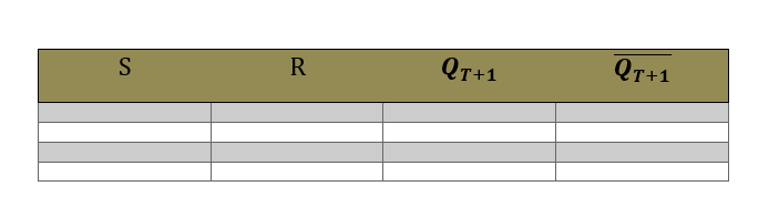 Solved 1. Process the SR Latch given below for all possible | Chegg.com