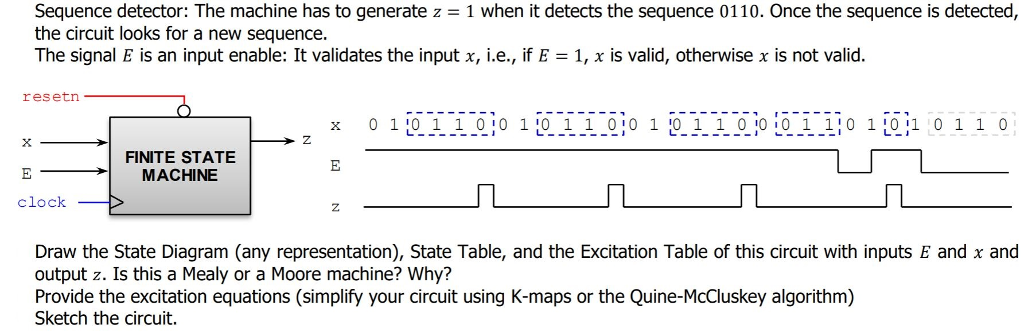 Solved sequence detector. The machine has to generate z = 1 | Chegg.com
