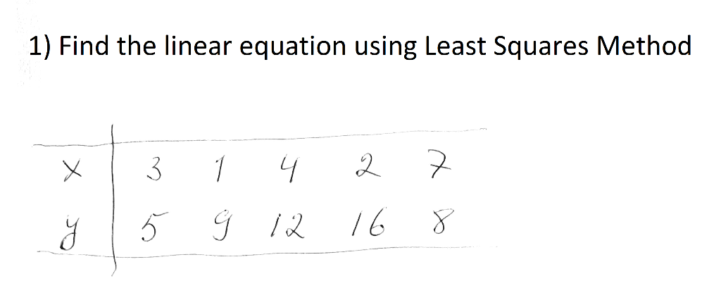 Solved 1) Find the linear equation using Least Squares | Chegg.com