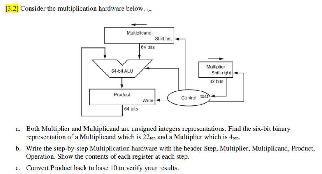 Solved [3.2] Consider the multiplication hardware below. - | Chegg.com