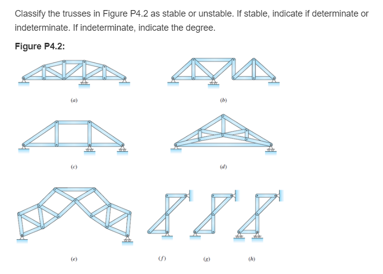 Solved Classify the trusses in Figure P4.2 as stable or | Chegg.com