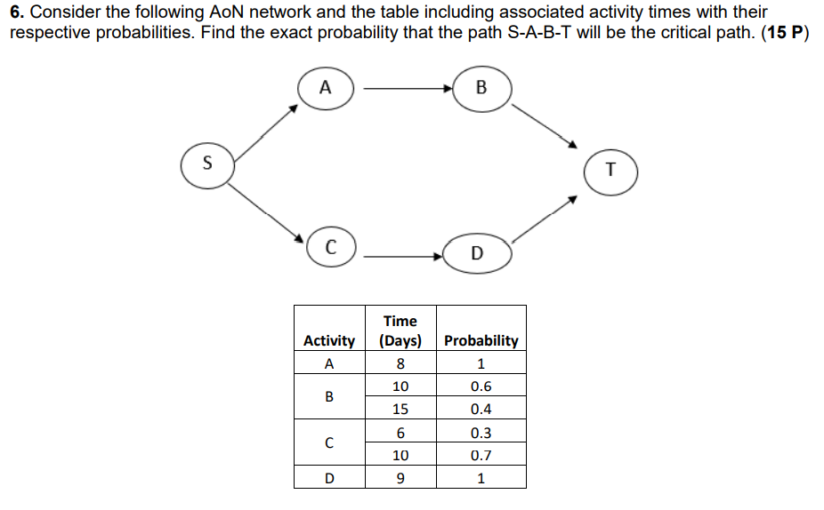 Solved 6. Consider the following AoN network and the table | Chegg.com