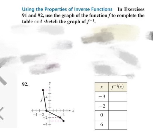 Inverse Function Table | Decoration Examples