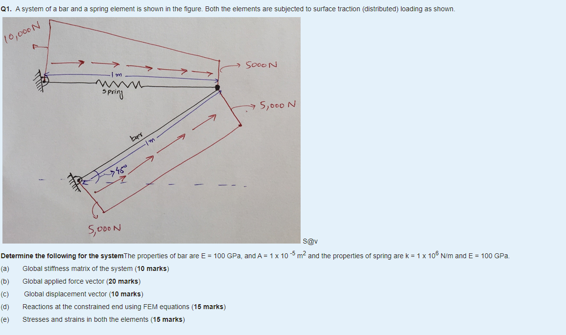 Q1. A system of a bar and a spring element is shown | Chegg.com