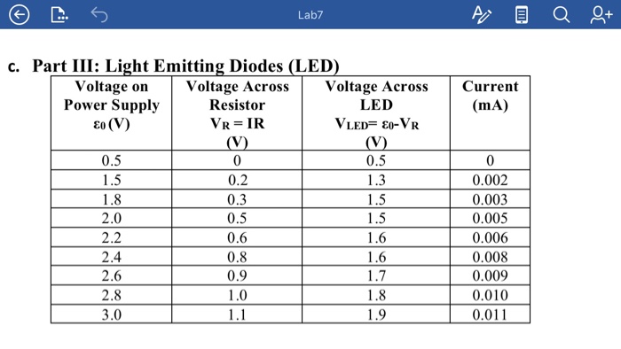 Solved Lab7 c. Part III: Light Emitting Diodes (LED Voltage | Chegg.com