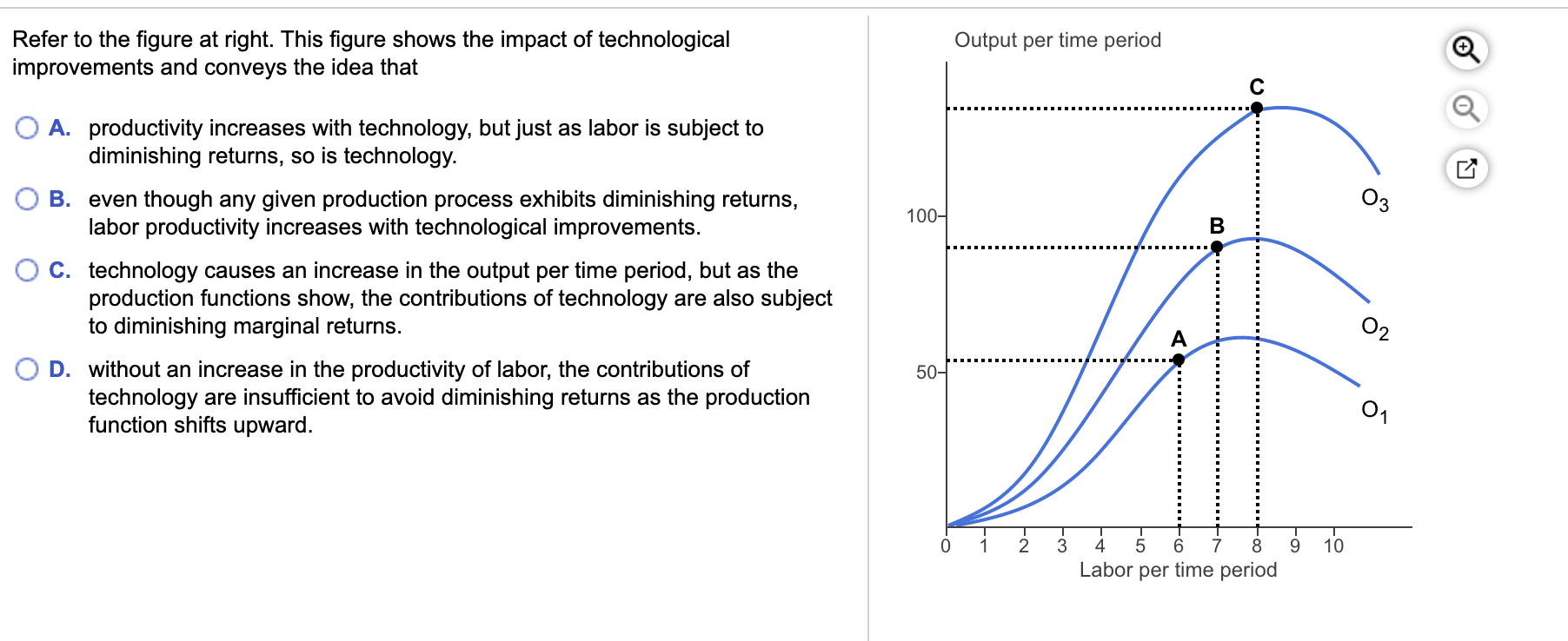 Solved Output per time period Refer to the figure at right. | Chegg.com