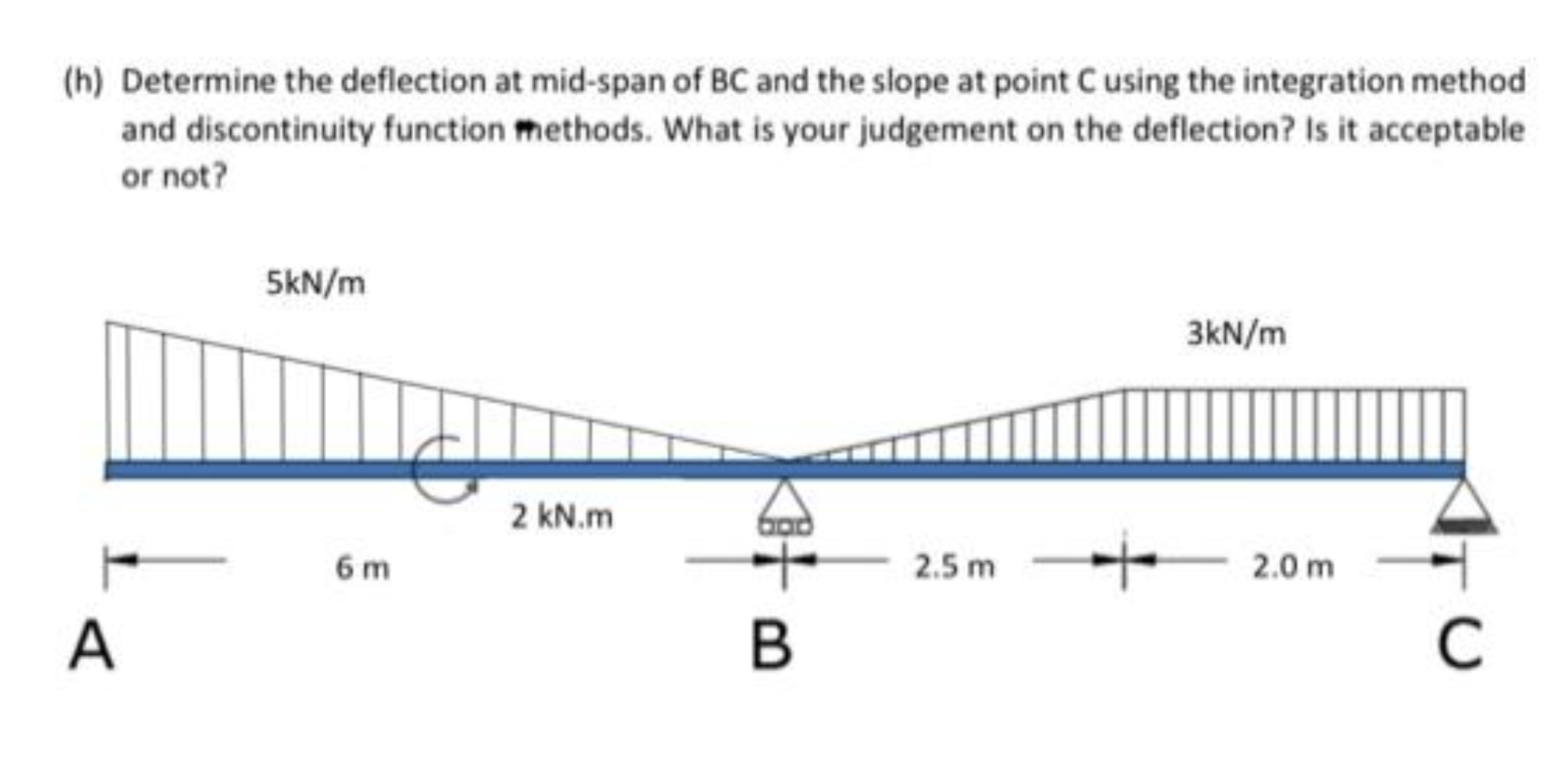 Solved H Determine The Deflection At Mid Span Of Bc And