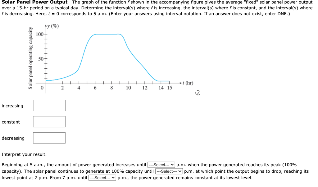 Solved Solar Panel Power Output The graph of the function f | Chegg.com