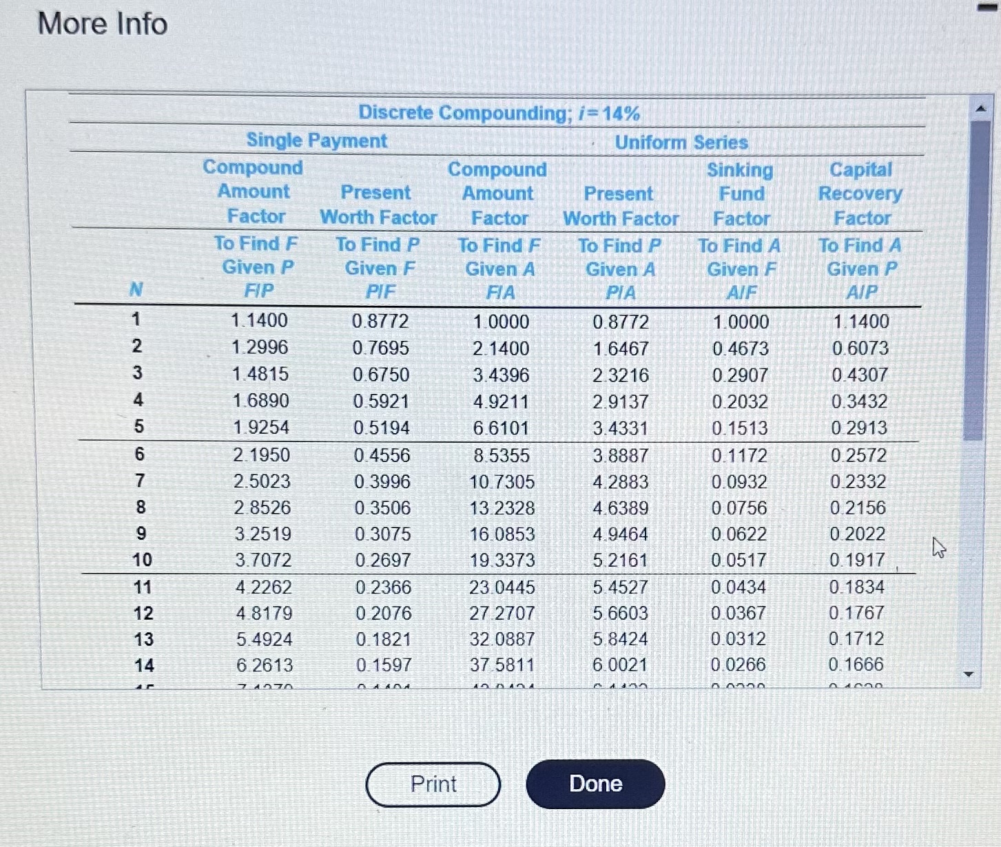 Solved More Info\begin{tabular}{|c|c|c|c|c|} \hline | Chegg.com