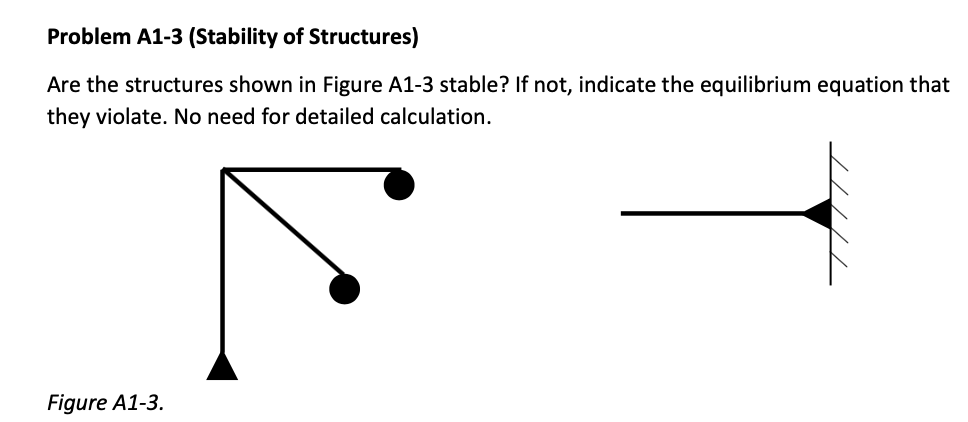Solved Problem A1-3 (Stability of Structures) Are the | Chegg.com