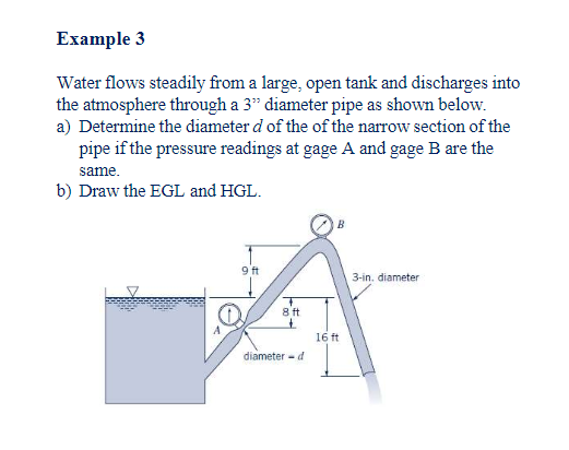 Solved Example 3 Water flows steadily from a large, open | Chegg.com