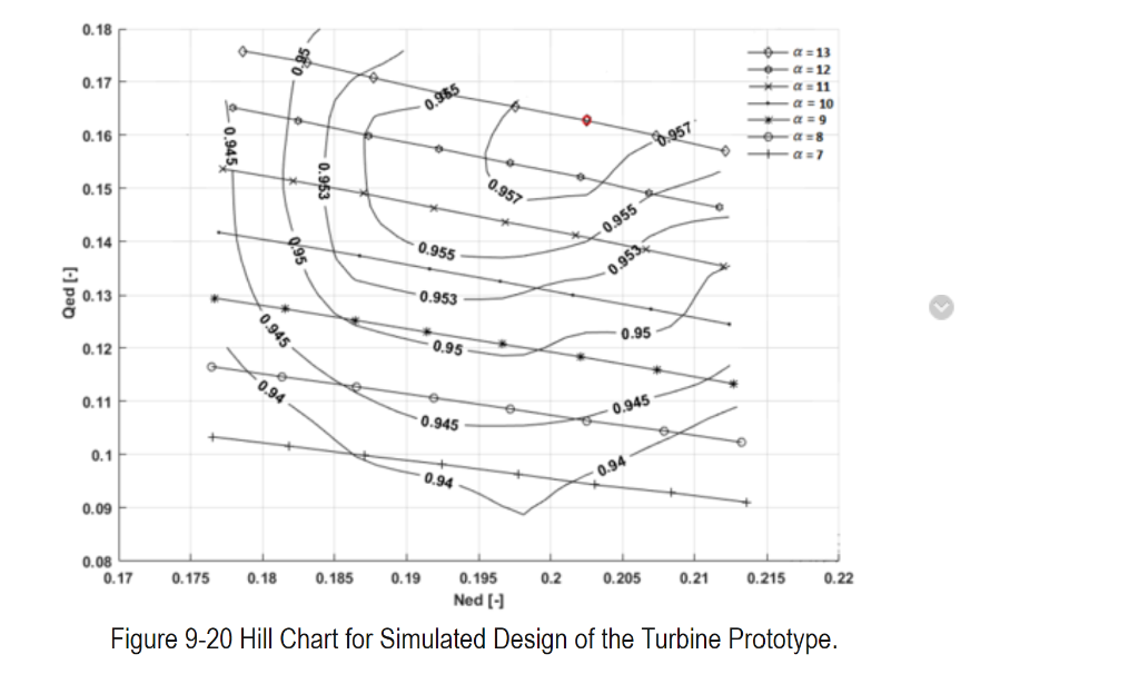 Solved 1. Figure 9-20 shows Hill Chart for simulated design | Chegg.com