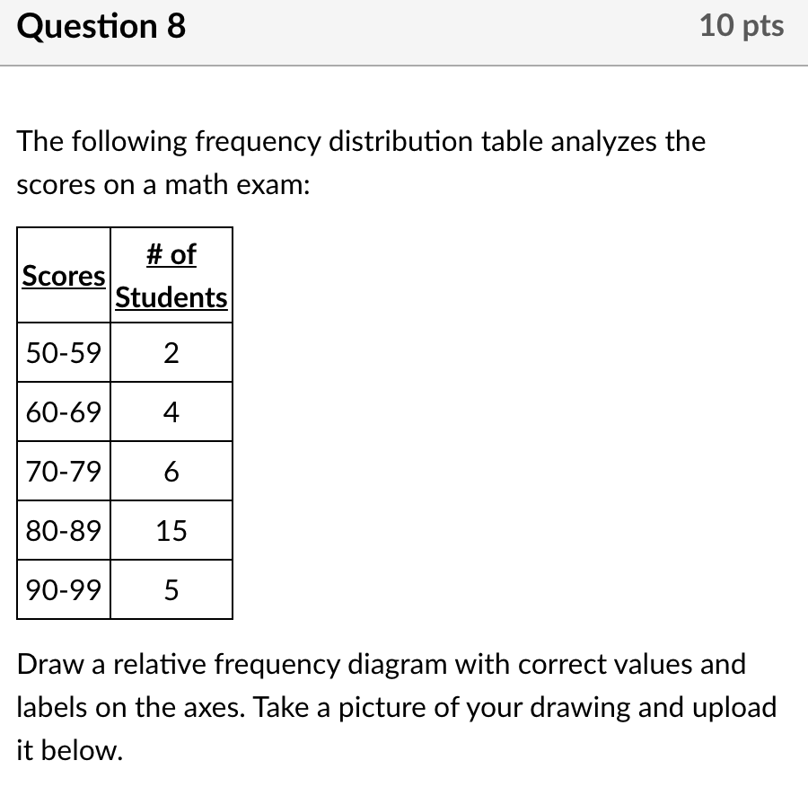 Solved Question 8 10 pts The following frequency | Chegg.com