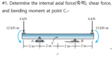 Solved \#1. ﻿Determine the internal axial force(축력), ﻿shear | Chegg.com