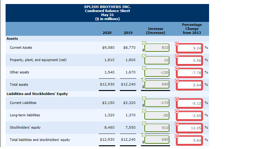 Balance Sheet Example Wiley Plus