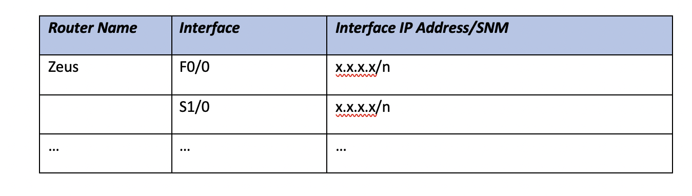 Solved // pls answer as soon as possible..... Part III – | Chegg.com