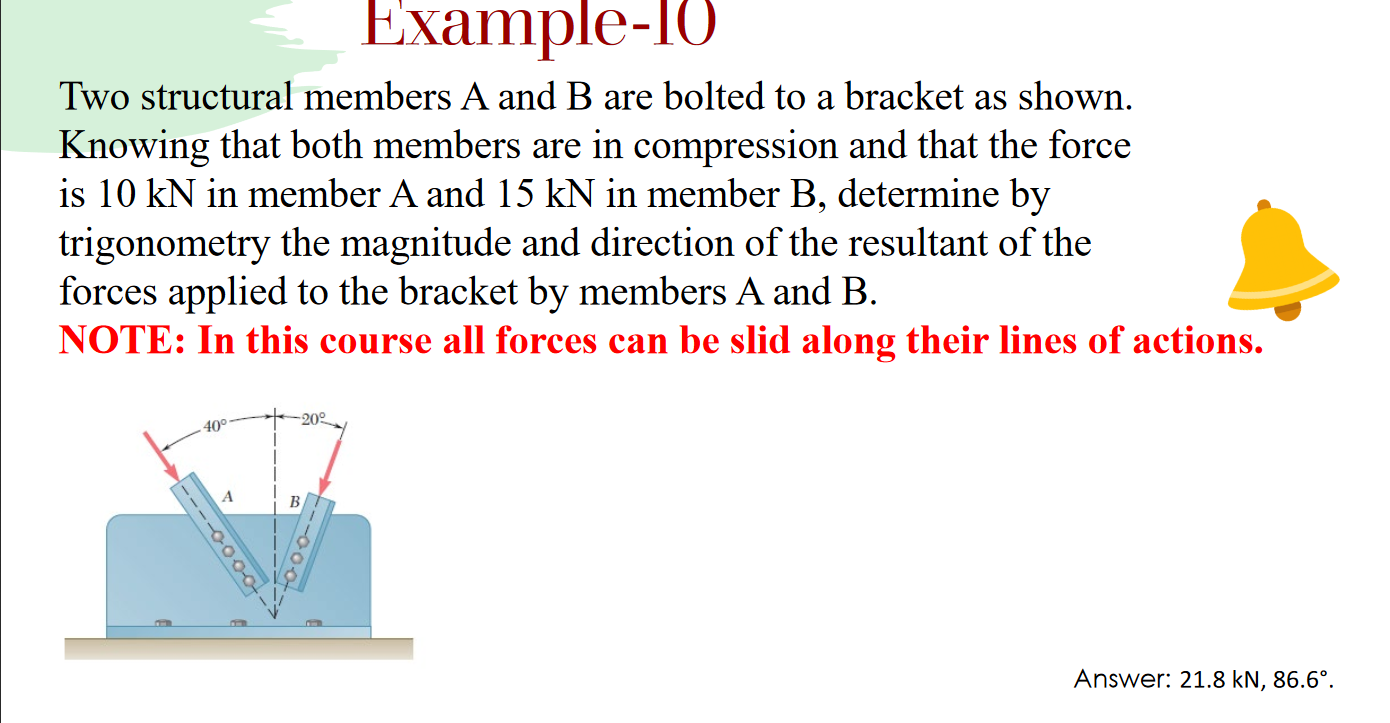 Solved Example-1 Name all components of the force below. 10 | Chegg.com