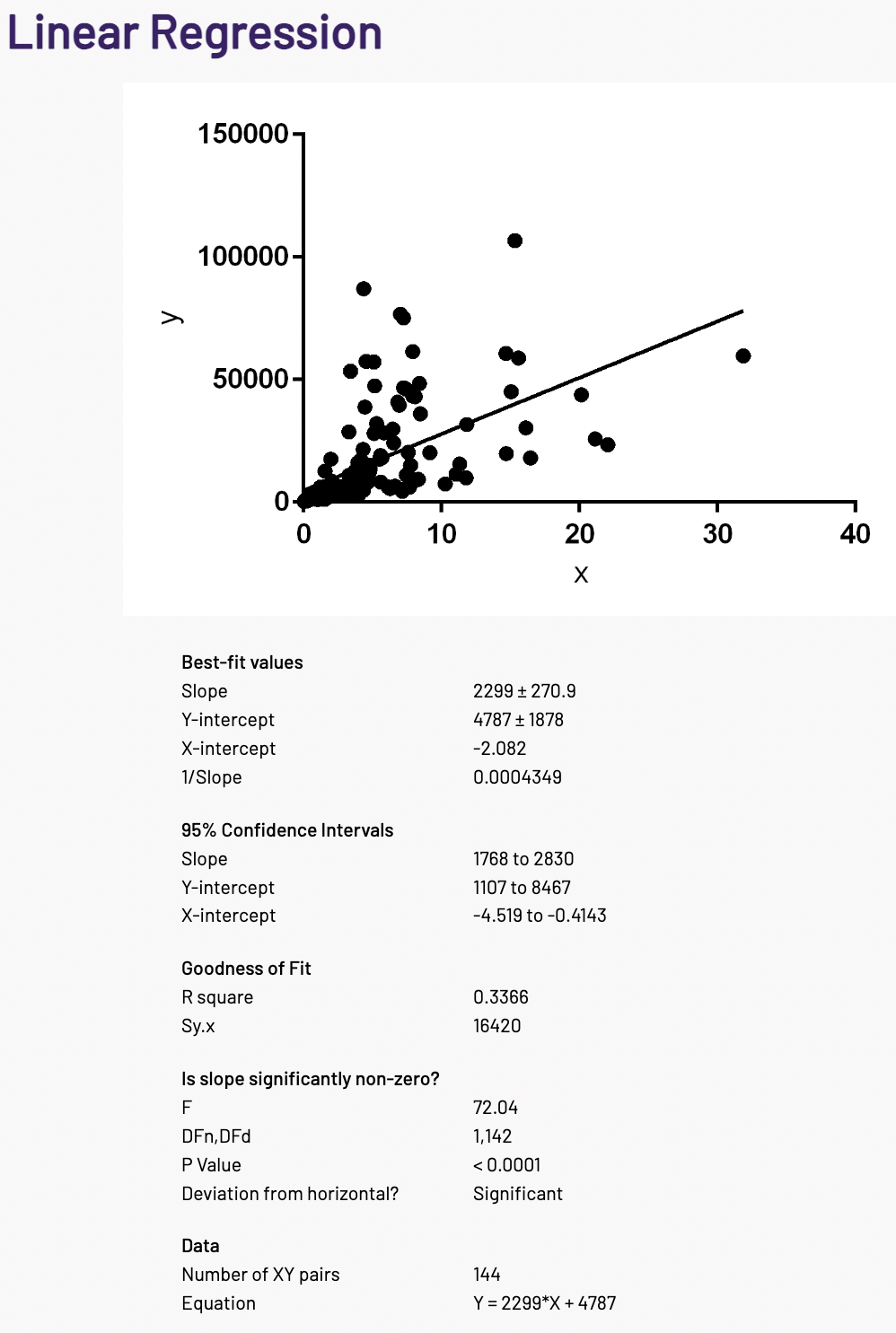Solved Estimate the following simple regression model of CO2 | Chegg.com