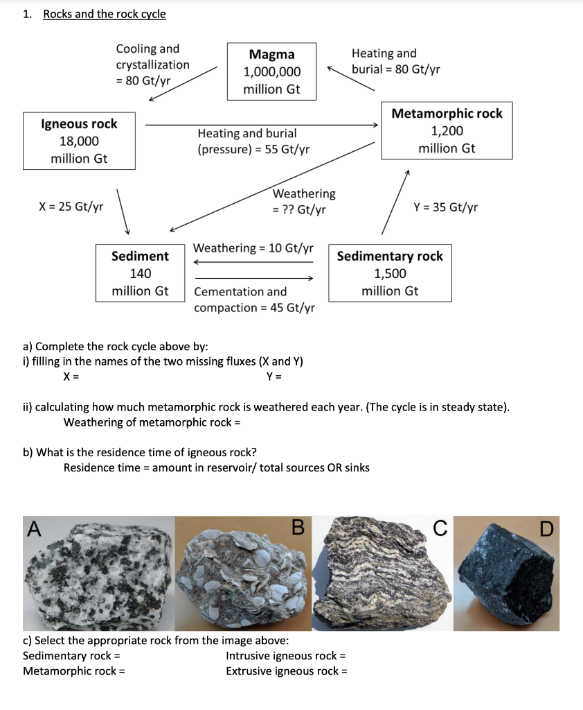 Solved 1. Rocks and the rock cycle Cooling and | Chegg.com
