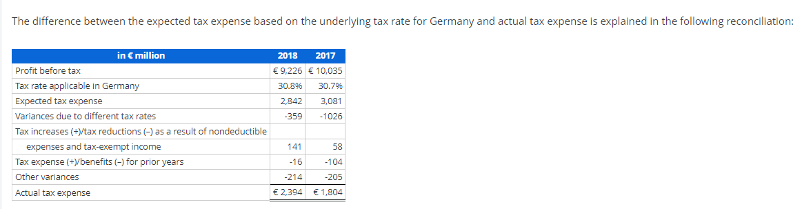 Analyzing and Interpreting Income Tax Footnote | Chegg.com
