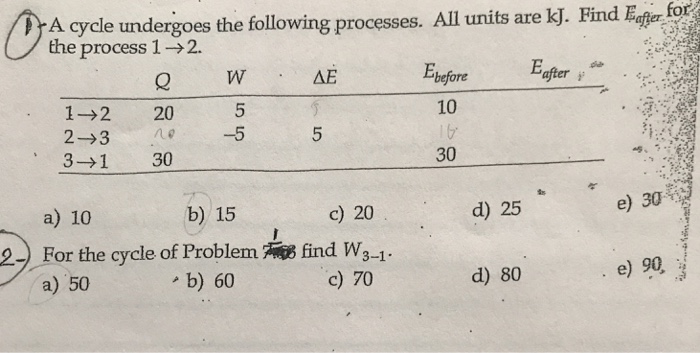 Solved Eer for rA cycle undergoes the following processes. | Chegg.com