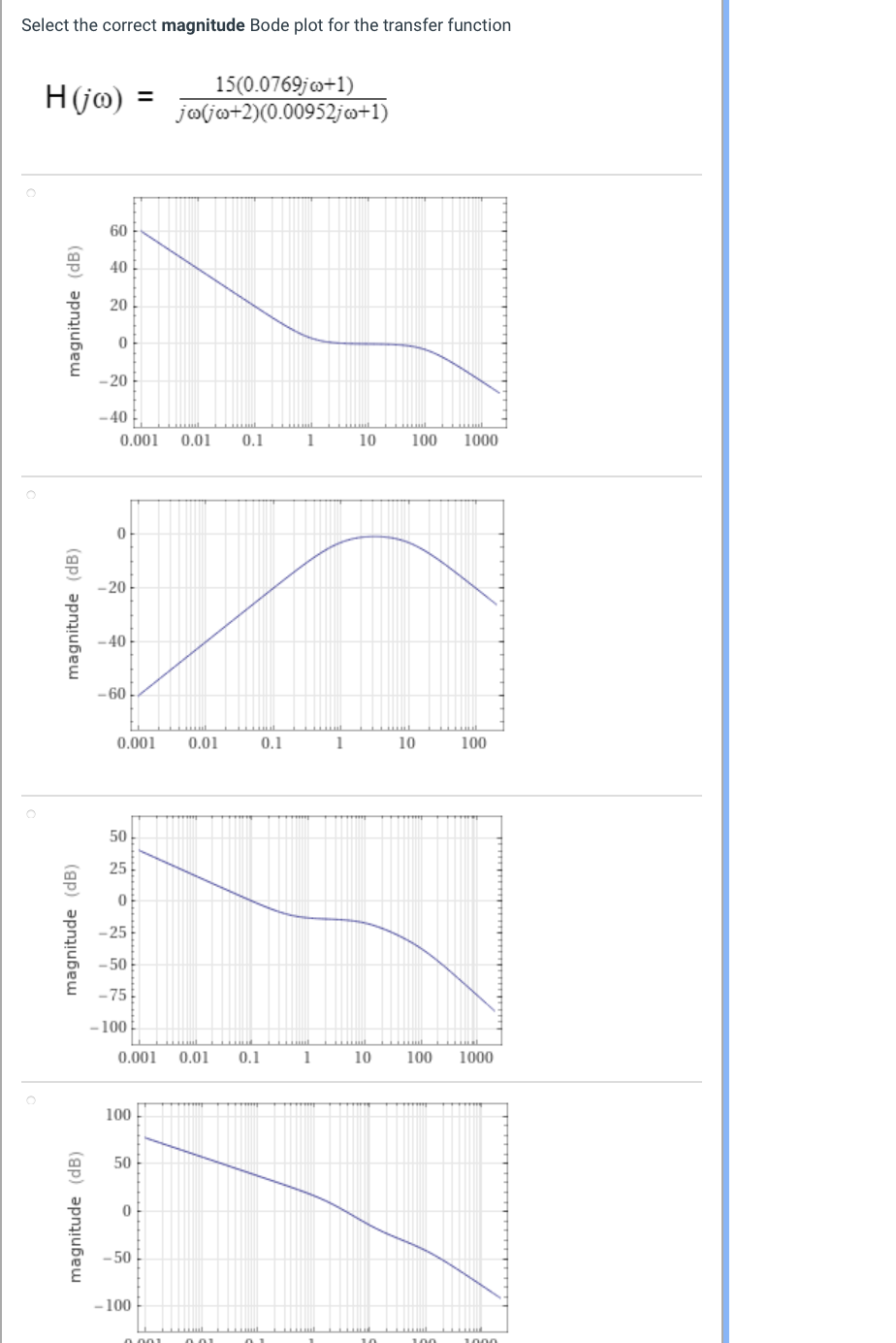 Solved Select the correct magnitude Bode plot for the | Chegg.com