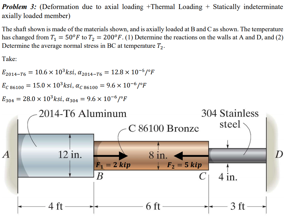 Solved Problem 3: (Deformation due to axial loading +Thermal | Chegg.com