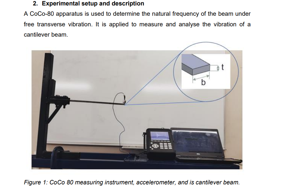 Solved 2. Experimental setup and description A CoCo-80 | Chegg.com