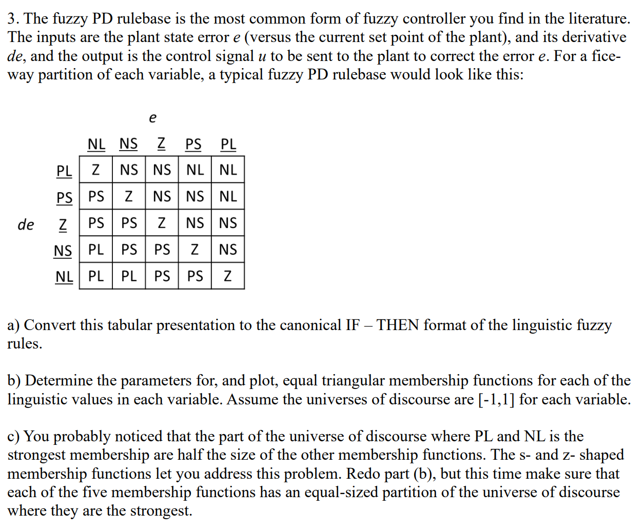 Solved 3. ﻿The fuzzy PD rulebase is the most common form of | Chegg.com