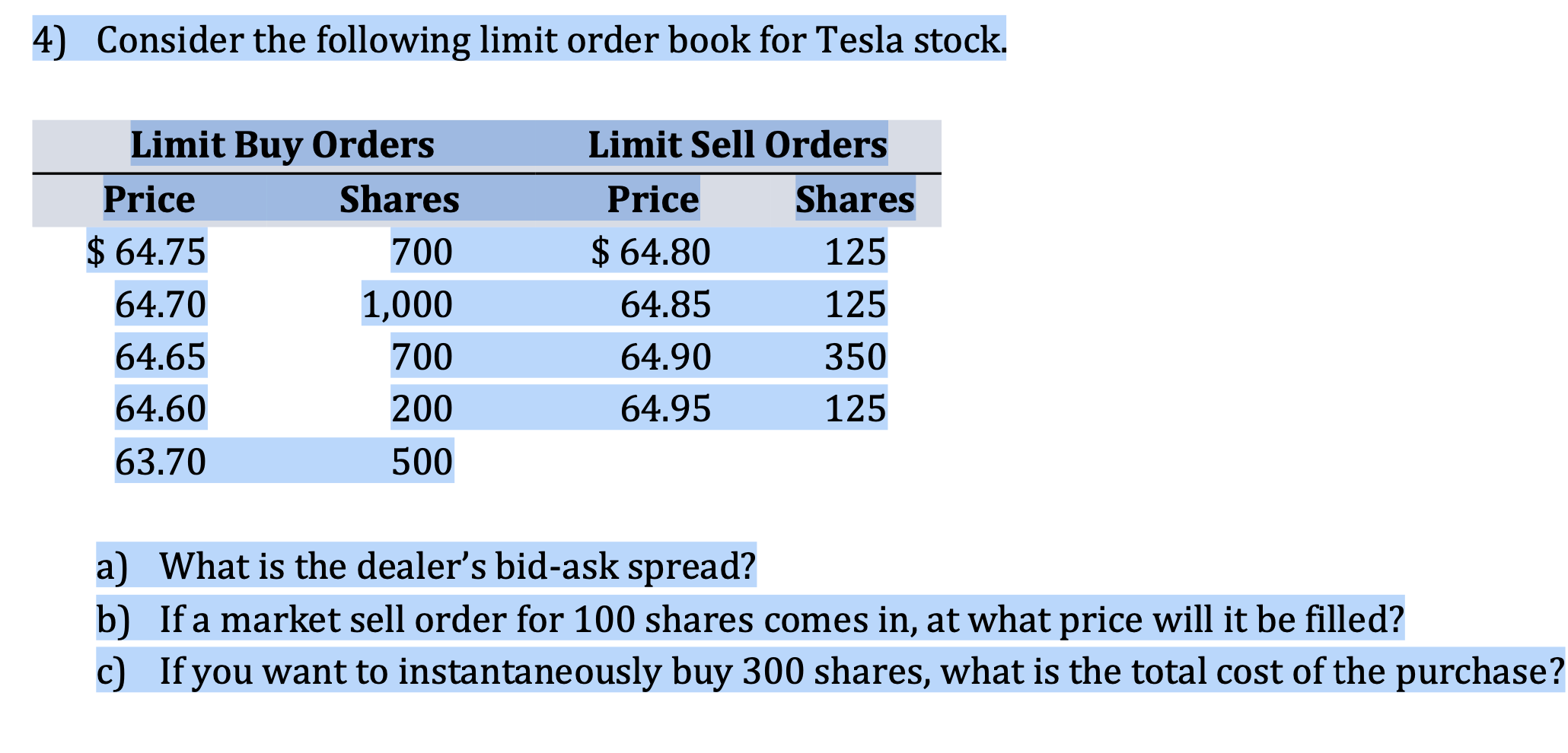 Solved 4) Consider the following limit order book for Tesla | Chegg.com