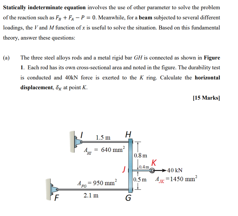 Solved Statically indeterminate equation involves the use of | Chegg.com