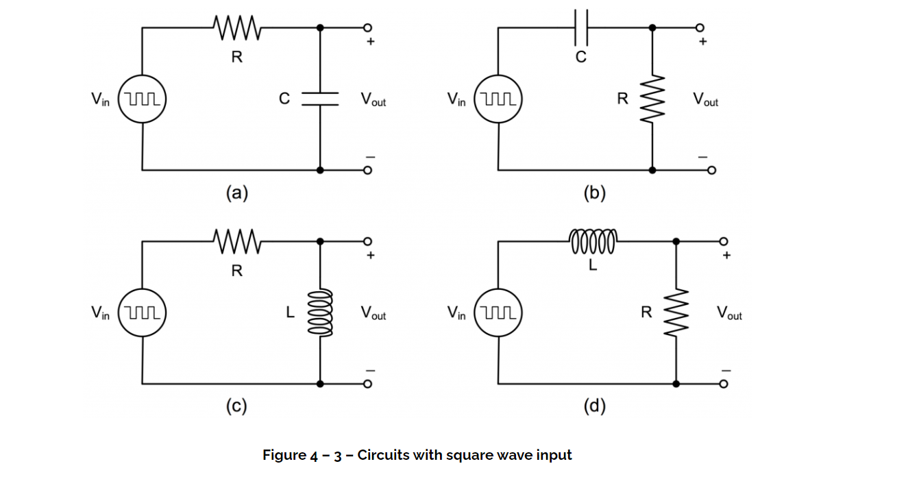 Solved B. Square wave input 1. For the circuits in Figure 4 | Chegg.com