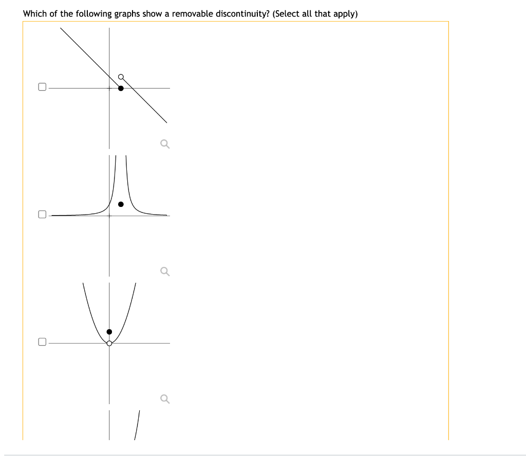 Solved Which of the following graphs show a removable | Chegg.com