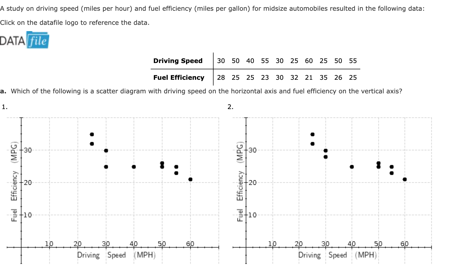 Solved study on driving speed (miles per hour) and fuel | Chegg.com
