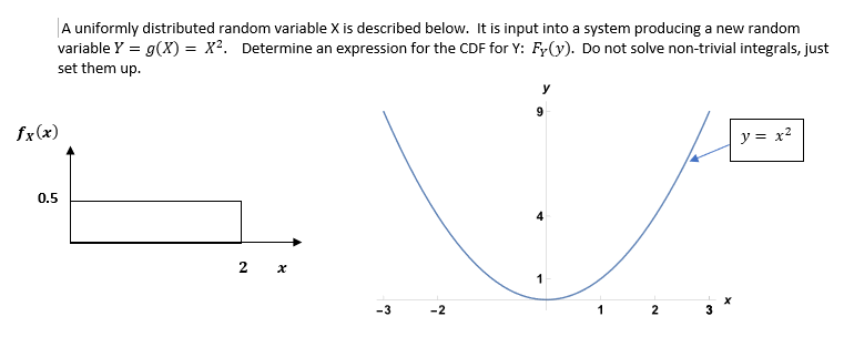 Solved A uniformly distributed random variable X is | Chegg.com