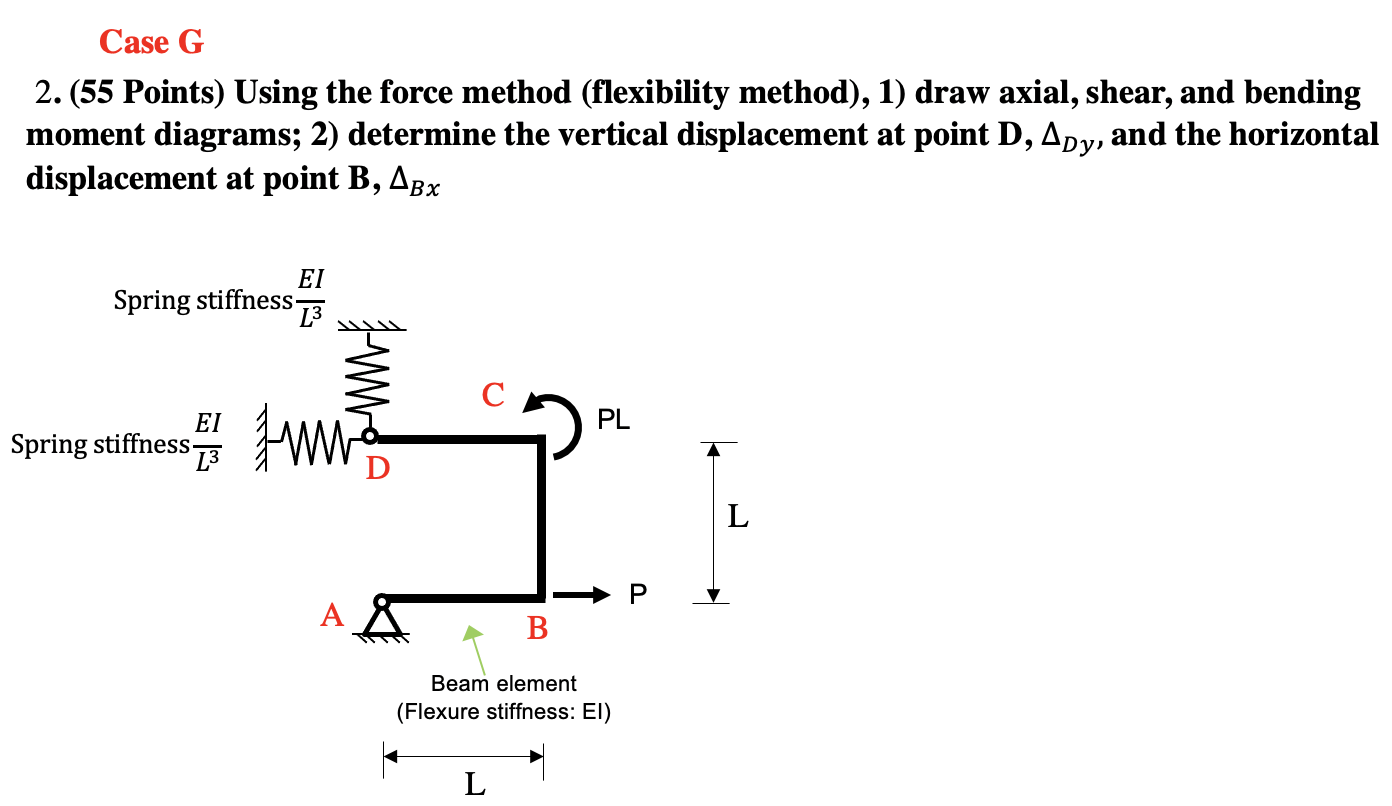 Solved 2. (55 Points) Using the force method (flexibility | Chegg.com