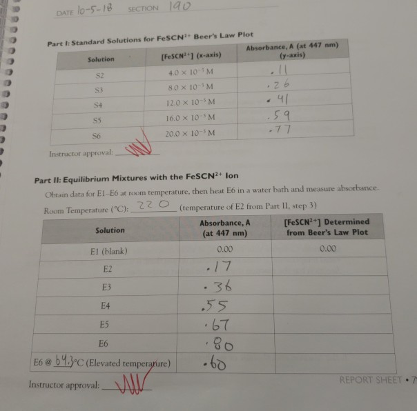 Solved IlI. Data Analysis 1. Plot Absorbance, A, (y-axis) | Chegg.com
