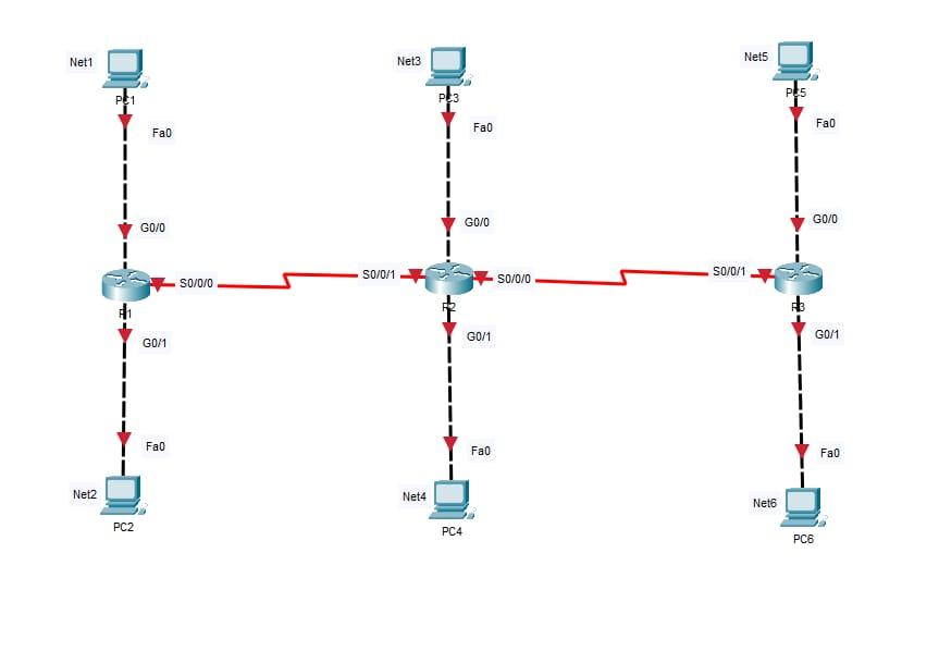 Solved Configure the IP addresses of all interfaces of the | Chegg.com