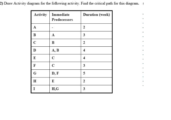 Solved Draw Activity diagram for the following activity. | Chegg.com Solved Draw Activity diagram for the following activity. | Chegg.com