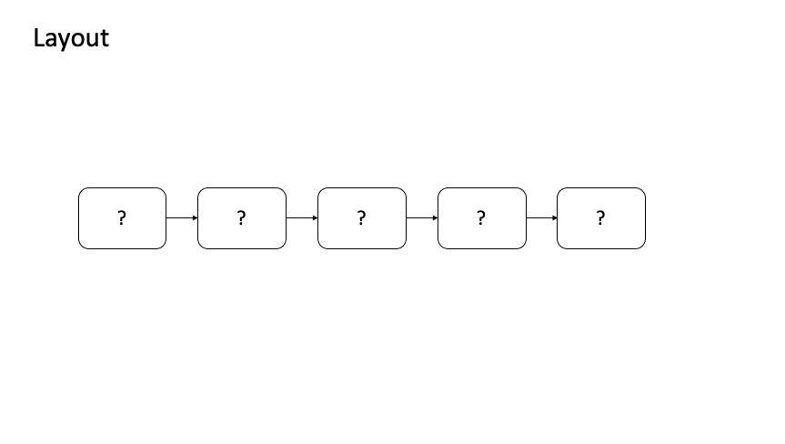 Solved Line Balancing Problem 6-7 a. Develop a precedence | Chegg.com