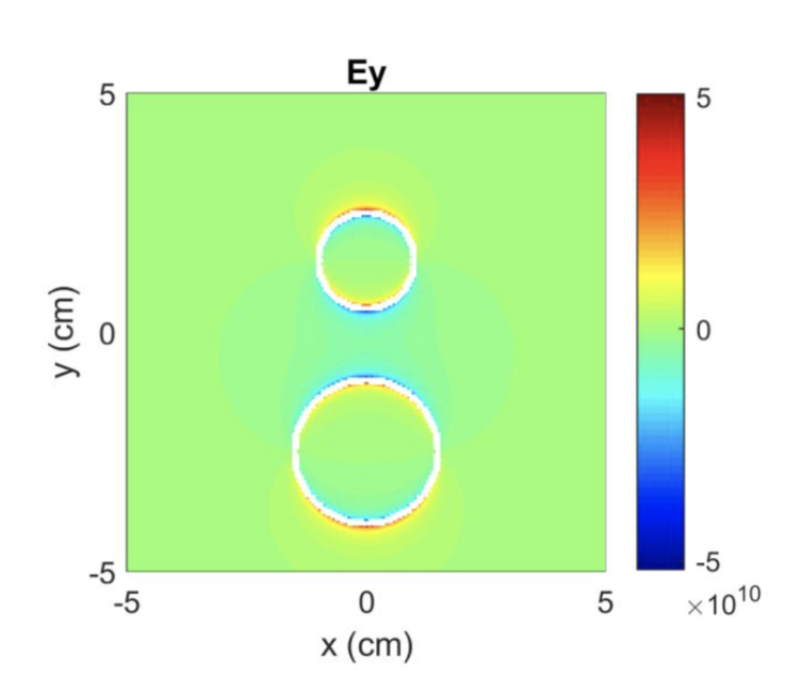 Matlab Project In this project we will determine | Chegg.com
