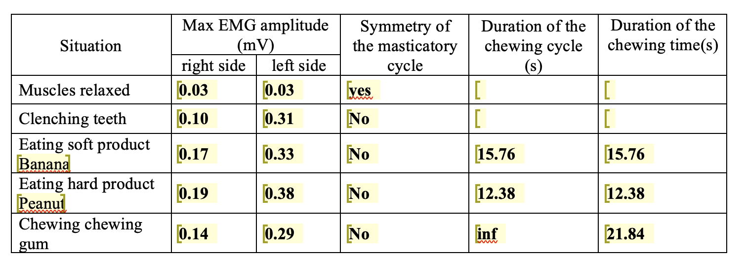 Solved Describe the chewing cycle and chewing time? | Chegg.com