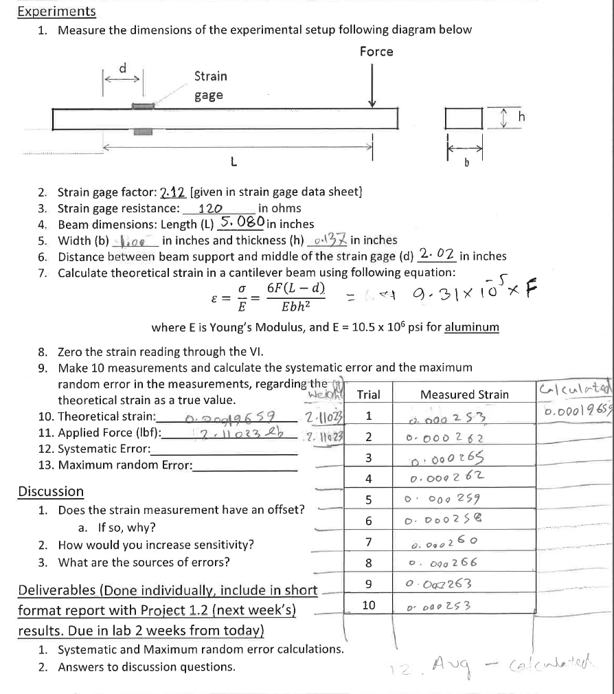 Cantilever Beam Strain Measurement Project Objective | Chegg.com