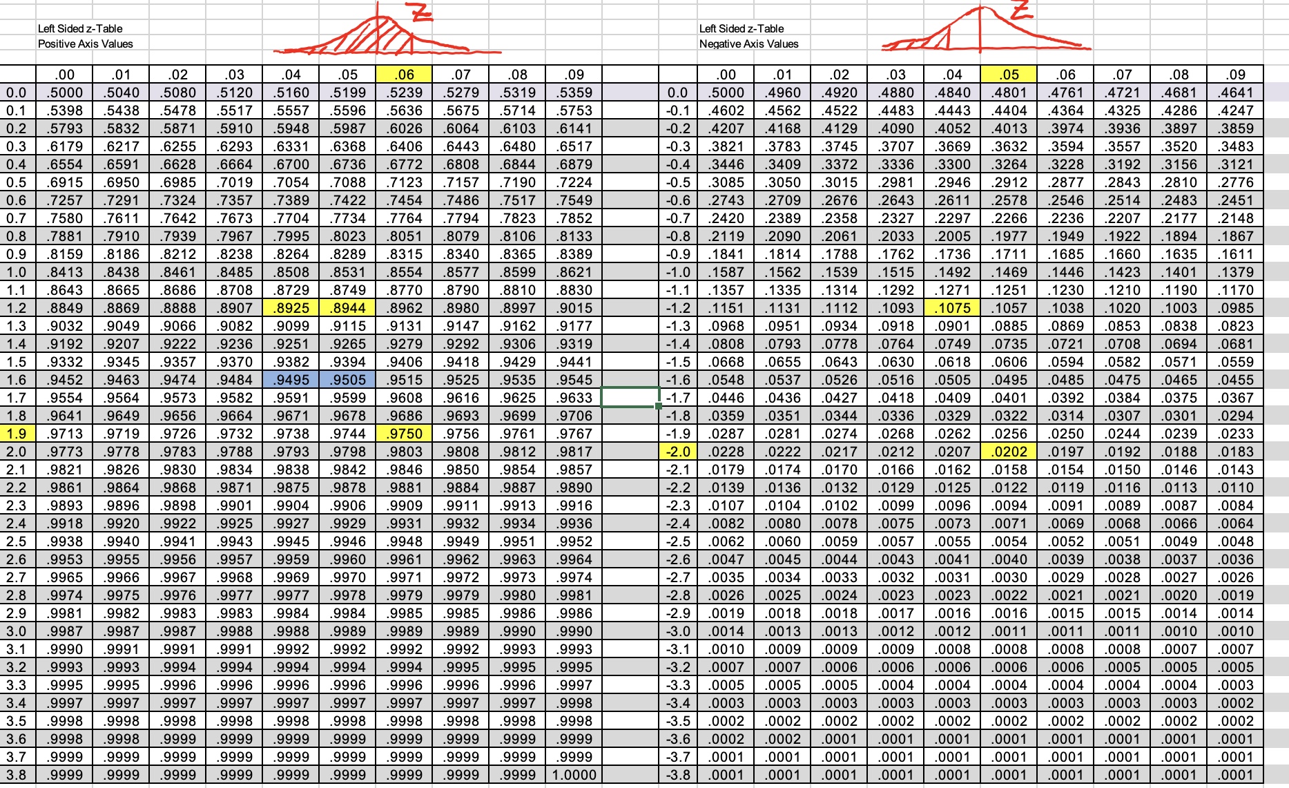 Solved Find a number k so that P(k