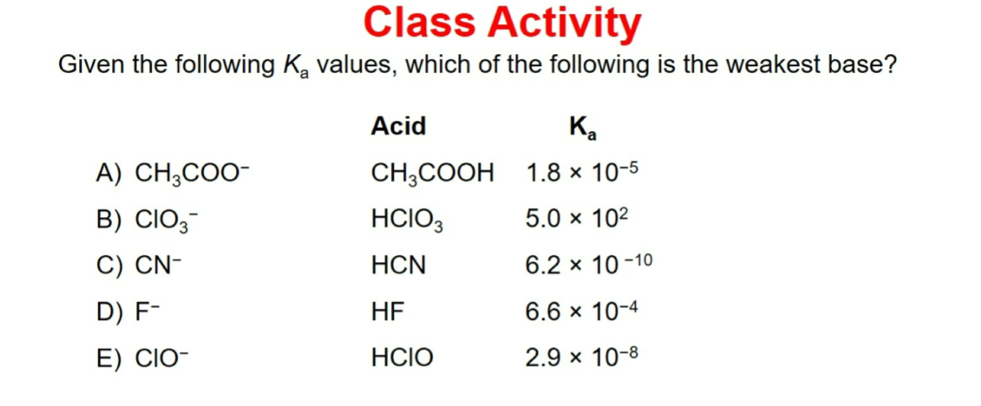 Solved Class Activity Given the following Ka values, which | Chegg.com
