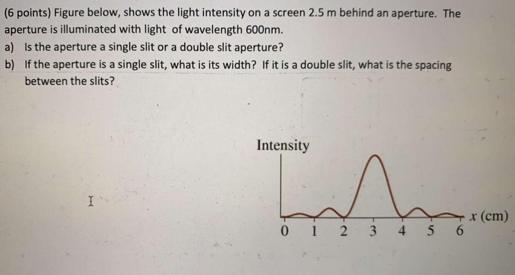 Solved (6 points) Figure below, shows the light intensity on | Chegg.com