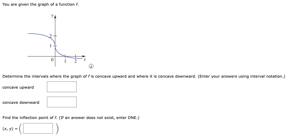 Solved You are given the graph of a function f. Determine | Chegg.com
