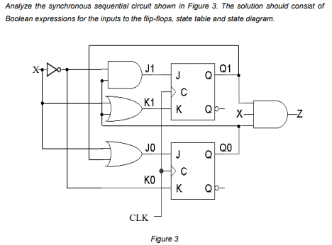 Solved Analyze the synchronous sequential circuit shown in | Chegg.com